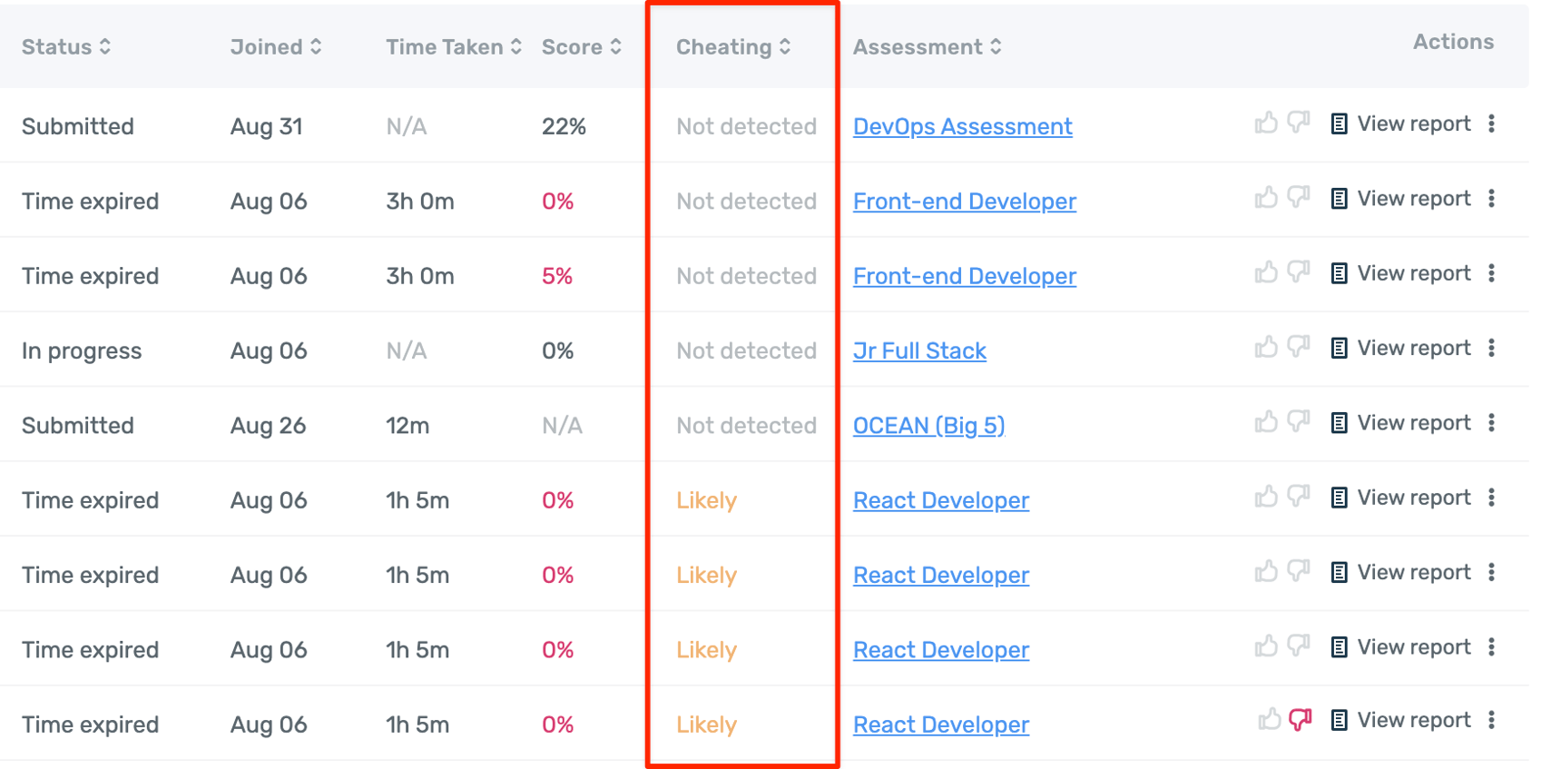 Cheating prevention and detection