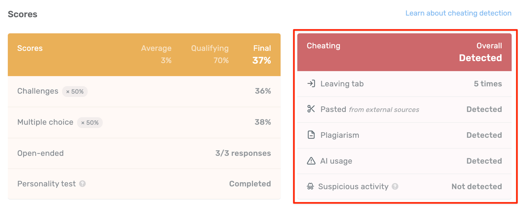 Cheating prevention and detection