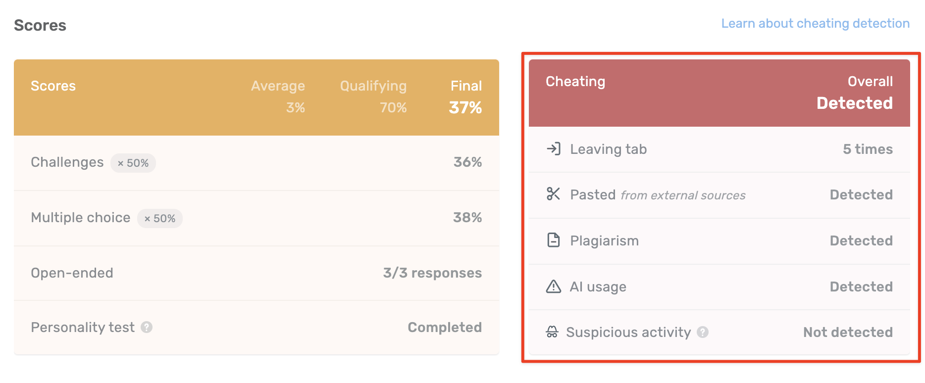 Cheating prevention and detection