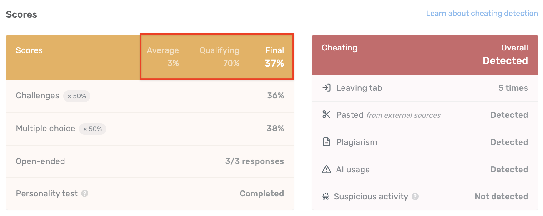 Skill ratings in candidate reports