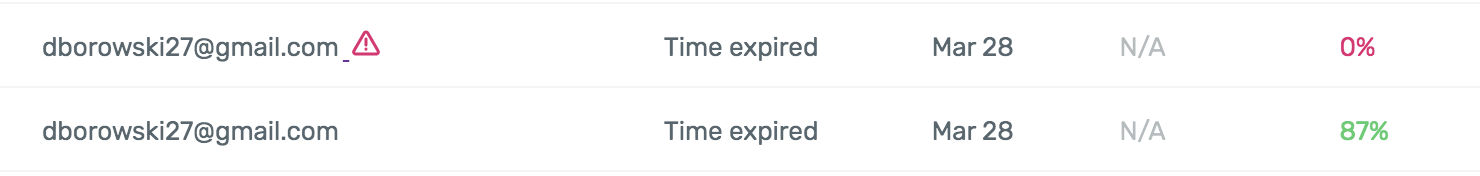 Invite candidates to an Assessment