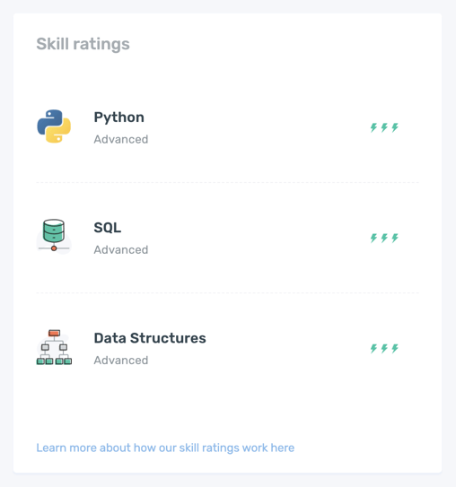 What are the skill ratings in a candidate report?