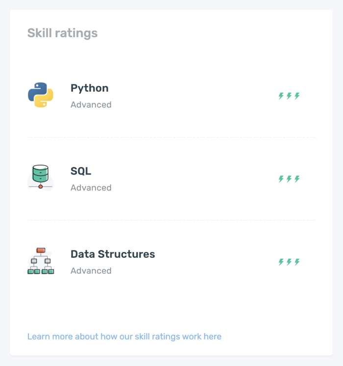 Skill ratings in candidate reports