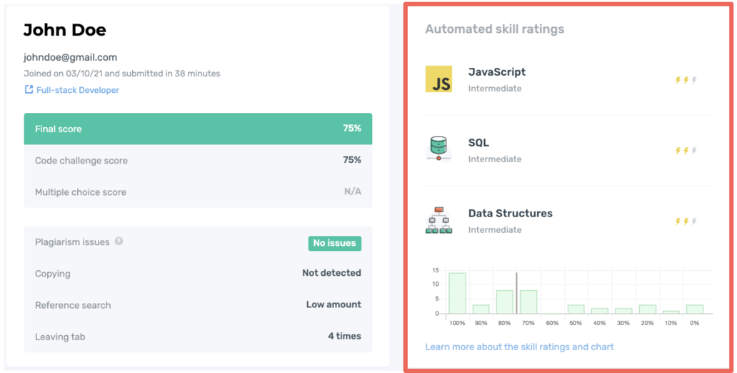 Skill ratings in candidate reports
