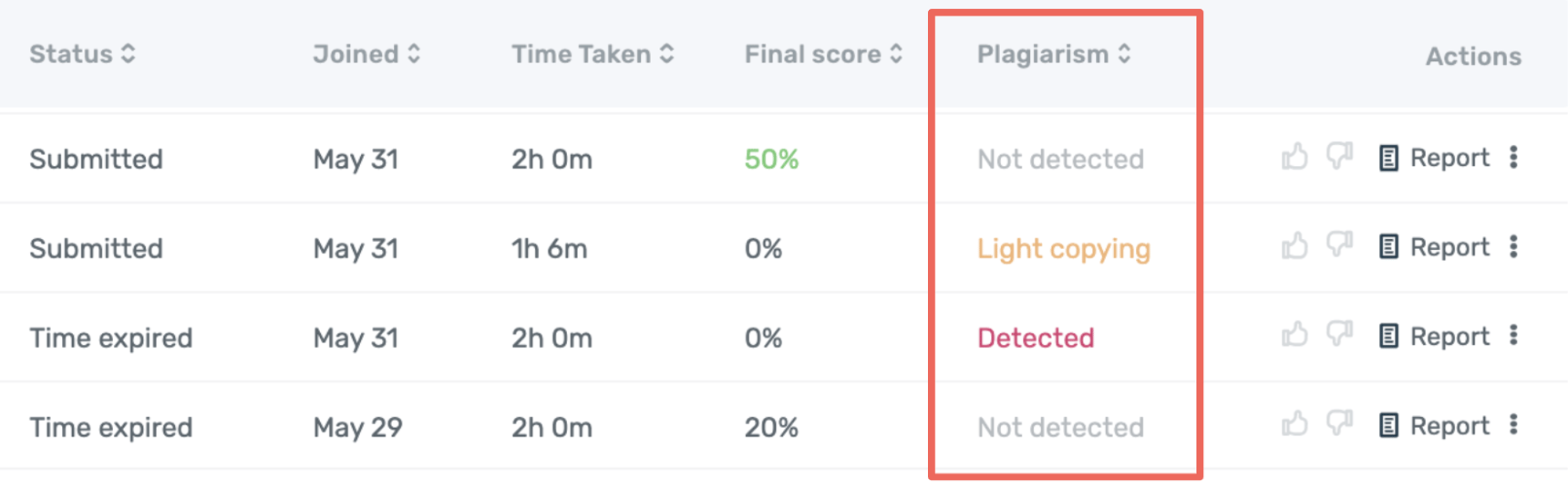 Plagiarism and cheating detection