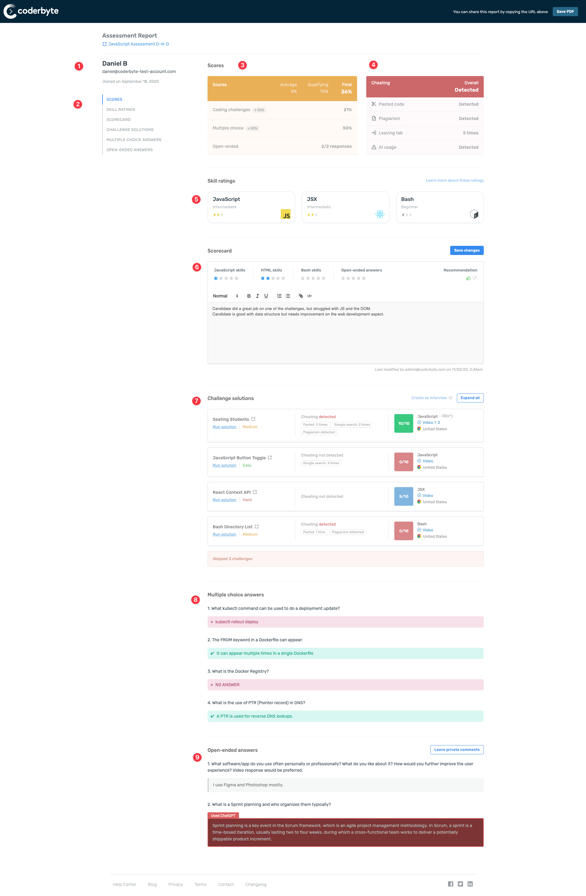 Assessment candidate report overview