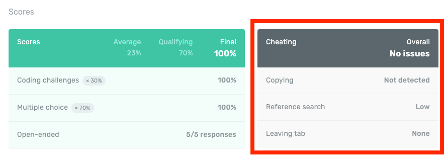 Plagiarism and cheating detection